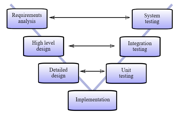 ¿Qué es Automotive SPICE? | URS México